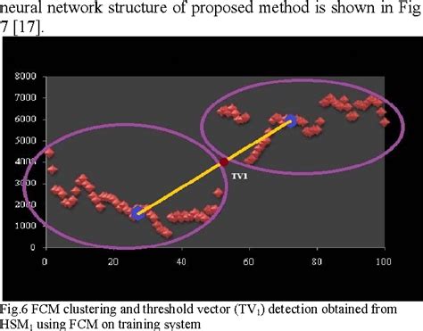 figure 7 from brain abnormality detection from mri of human head scans