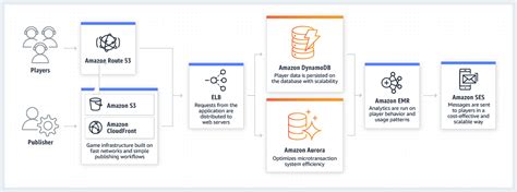 Database Software Comparison Chart Ponasa