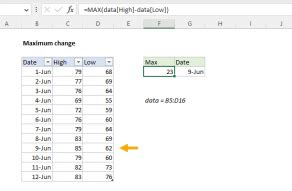 Excel MATCH Function Exceljet