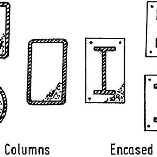 Illustrates The Basic Form Of A Composite Column 2 Download Scientific Diagram