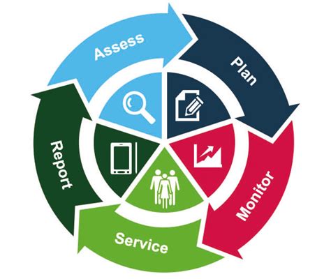 Formulating An Effective Insect Control Plan