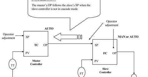 Process Engineer Plant Operation Part Last