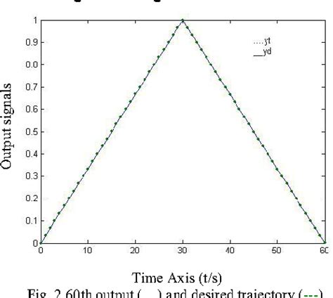 Figure From A PID IMP Type Iterative Learning Controller Semantic Scholar