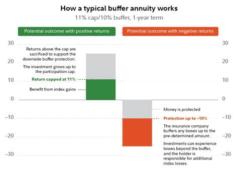What Is A Fixed Indexed Annuity Fidelity