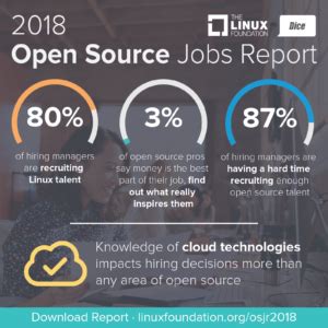 SD Times News Digest Linux Foundation Releases Open Source Jobs Report Android Studio 3 2 Beta