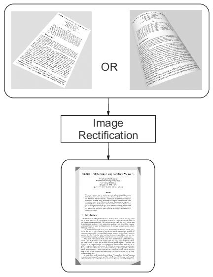 High Level Illustration Of Geometric Document Image Rectification Download Scientific Diagram