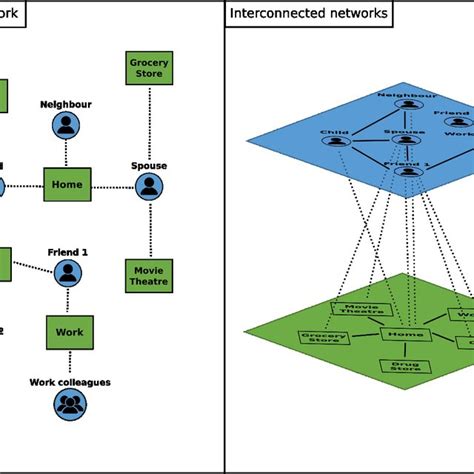 figure s1 visual example of a bipartite network composed of two sets