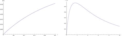 Figure 2 From Geodesic Deviation Equation In Gr Equivalent Theory Of F T Gravity Semantic Scholar