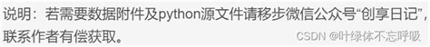 使用python进行曲线拟合：利用贝塞尔曲线 阿里云开发者社区