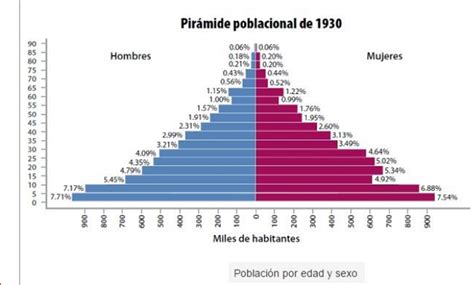 Aprendiendo Nutrición Unadm Analisis Del Crecimiento Poblacional En México