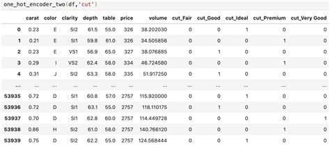Categorical Feature Encoding Towards Data Science