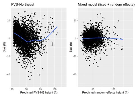 imputing missing tree heights from a forest inventory arbor analytics