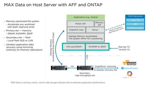 NetApp Data Fabric For Businesses To Drive Competitive Advantage With AI StorageNewsletter