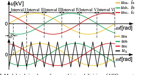 Figure 2 From Influence Of The Converter Transformer Valve Side Bushing Fault On Commutation