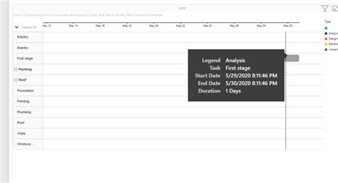 solved gantt chart start date issue microsoft fabric community