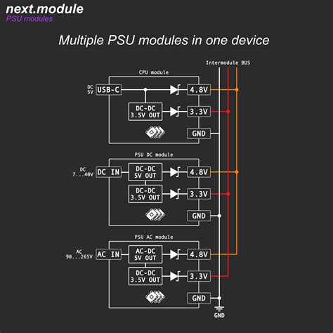 Psu Modules Multiple Psu Modules In One Device Details