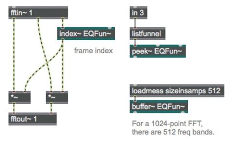 Tutorial Rainy Day Max Return To The Forbidden Planet Cycling 74