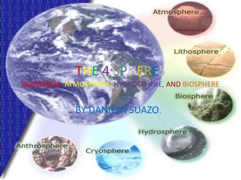four spheres of earth ppt the earth images revimage