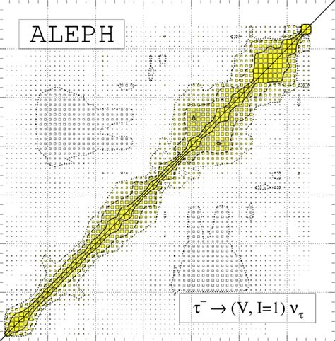 Correlations Between The Data Points Of The Total Vector Spectral