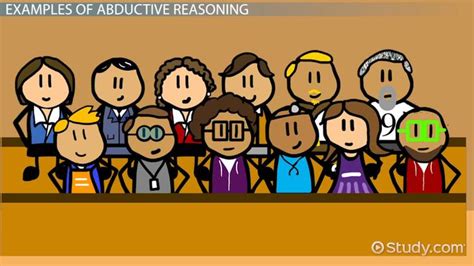 Abductive Reasoning Overview And Examples Lesson