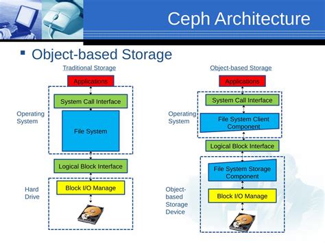 Ceph A Scalable High Performance Distributed File System