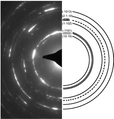 Figure 1 From Microstructure Of Adiabatic Shear Bands In Ti 6 Al 4 V Semantic Scholar