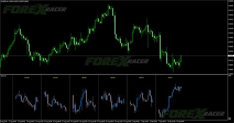 Multi Currency Symbols Chart Free Forex Mt4 Indicators Mq4 And Ex4