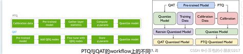 TensorRT模型优化模型部署七 Quantization量化PTQ and QAT 二