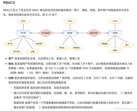 基于资源角色的权限管理系统设计基于资源的权限控制 Csdn博客
