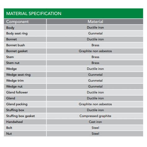 Floats For Pegler Float Operated Valves Aqua Arab