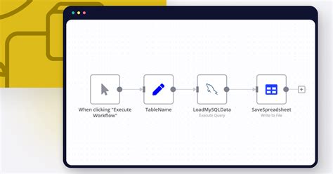 Как экспортировать данные Sql в Excel тремя способами — Teletype