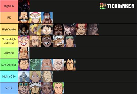 [1062+] My first tier list : r/OnePiecePowerScaling