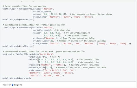 What Is A Bayesian Network Data Basecamp