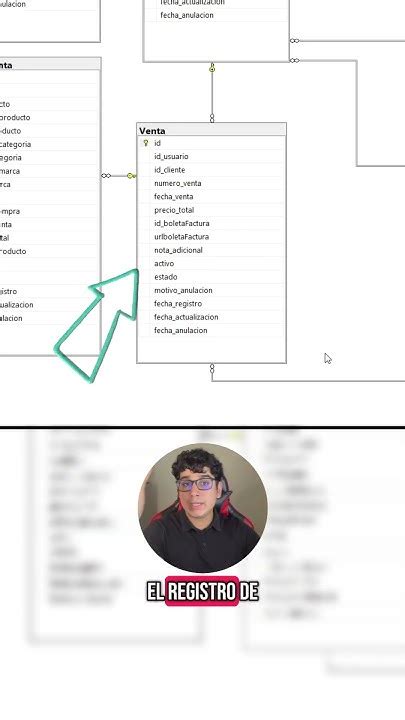 programacion backend sql sistemadeventas parati youtube