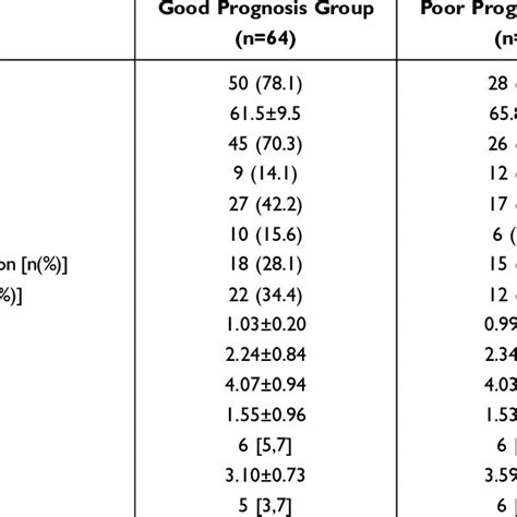 comparisons of general data between two groups download scientific