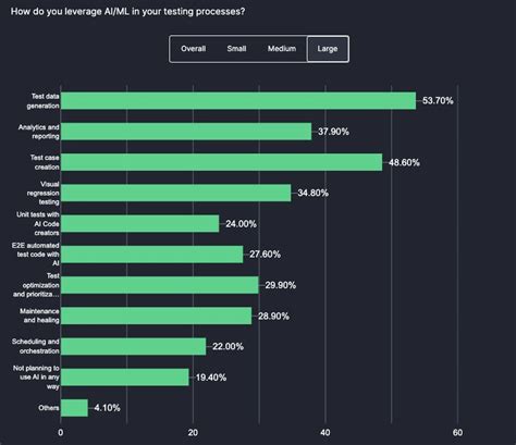 ai driven visual regression testing transforming testing practices