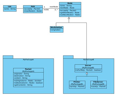 Moving Classes To Packages How To Discuss The Visual Paradigm