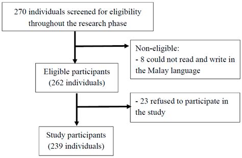 Eligible Definition Eligible Meaning Positive Words