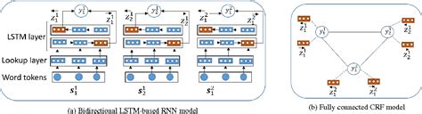 Figure 2 From Speech Act Modeling Of Written Asynchronous Conversations With Task Specific