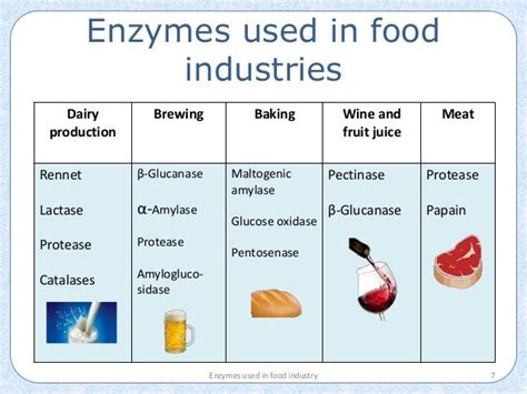 Food Chemistry Panosundaki Pin