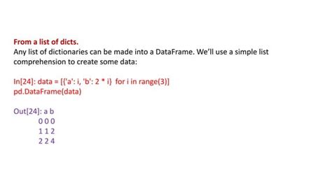 Introducing Pandas Objectspptx Computing Technology And Computing