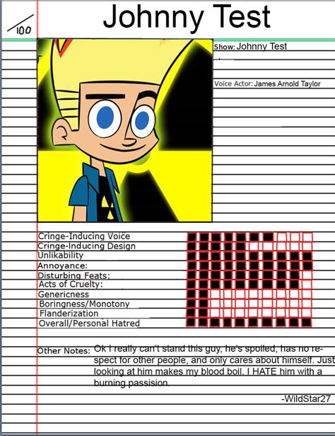 Crummy Characters Johnny Test By Wildstar27 On Deviantart