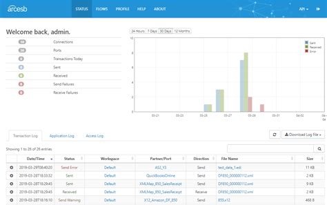 Cdata Connector Connect Anything Cdata Arc