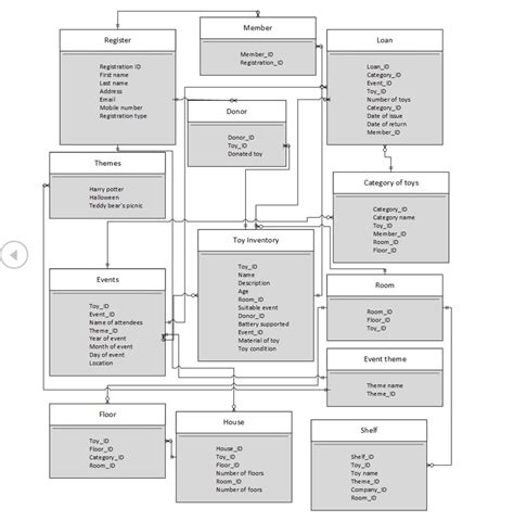 Solved Entity Relationship Diagram (ERD) is an easy | Chegg.com