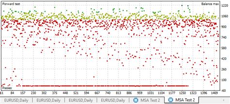 Self Optimizing Expert Advisors In Mql5 Part 8 Multiple Strategy Analysis 2 Mql5 Articles