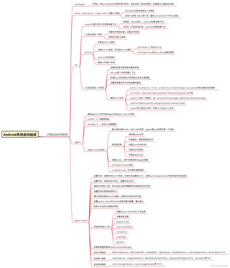 08 Android开机启动组成总结 Csdn博客