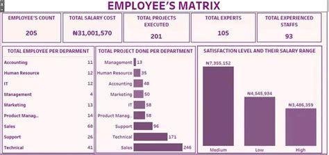 Muhammad Muqarib Ahmad On Linkedin Tableaupublic Tableau Dataanalysis Yourfavtechinstructor