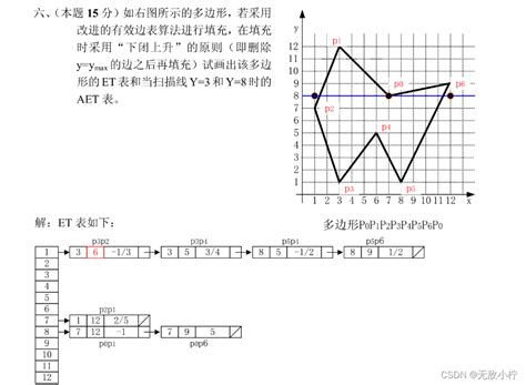 计算机图形学期末复习 计算机图形学黄静期末考试复习 csdn博客