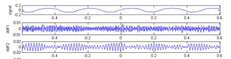 Imfs Of Response Of Vum Excitation Fbg Sensing System Download Scientific Diagram