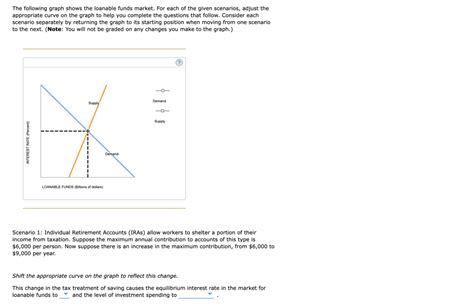 solved the following graph shows the loanable funds market